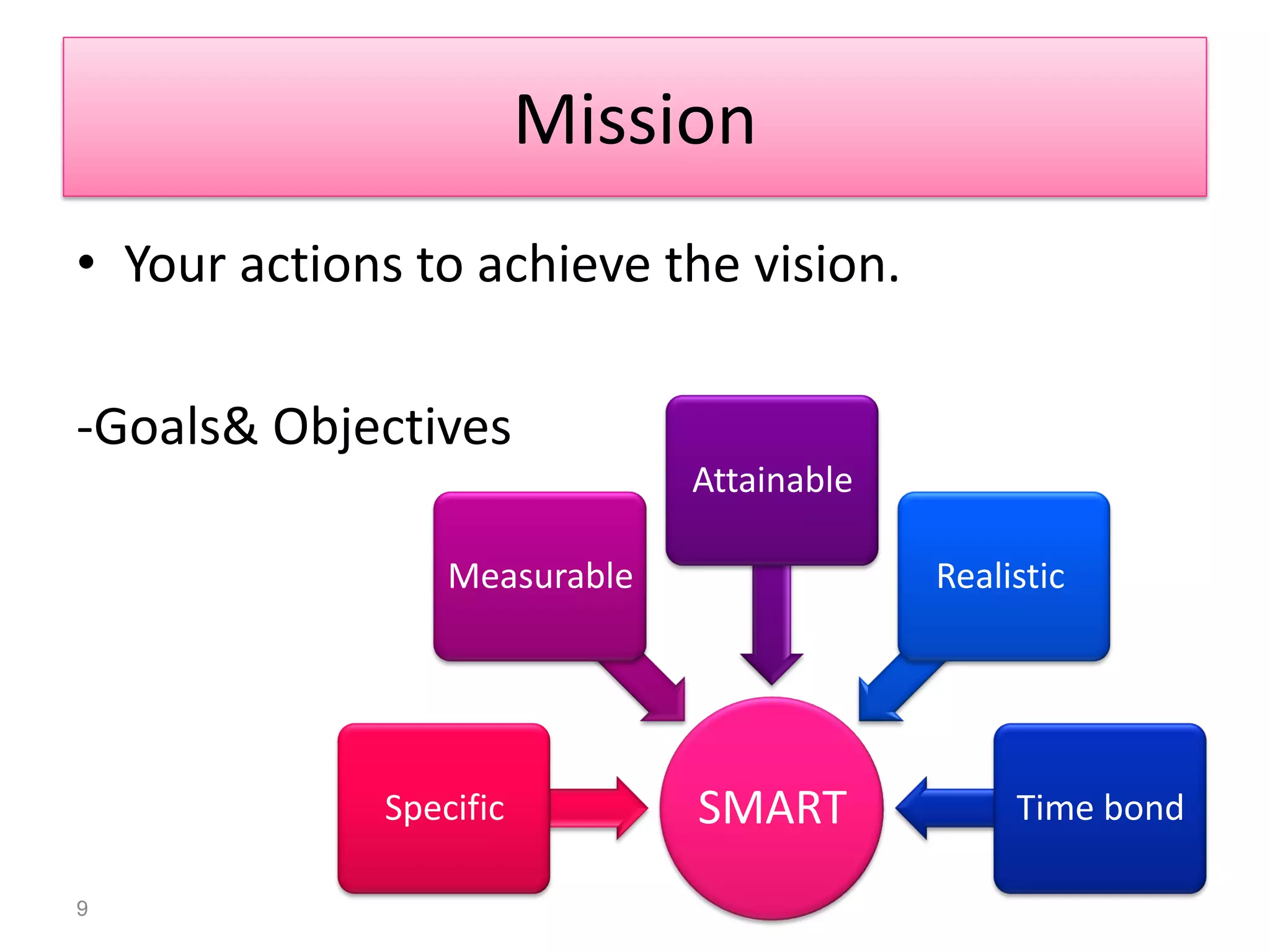 elements of vision, team phases, crush creativity in the team | PDF ...