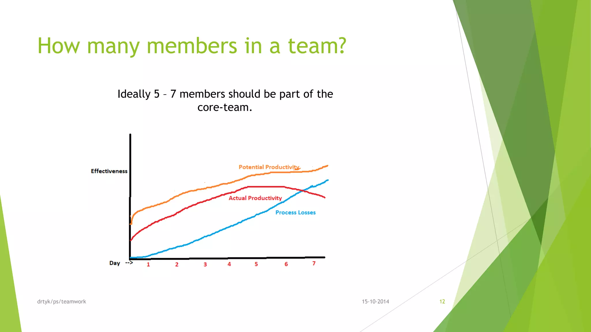 Team work in health care and patient safety | PPTX