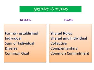 Team Work | PPTX