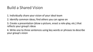 Team work Workshop at Isfahan University of Technology | PPT