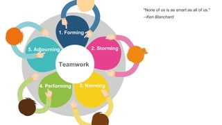 Teamwork | PPT
