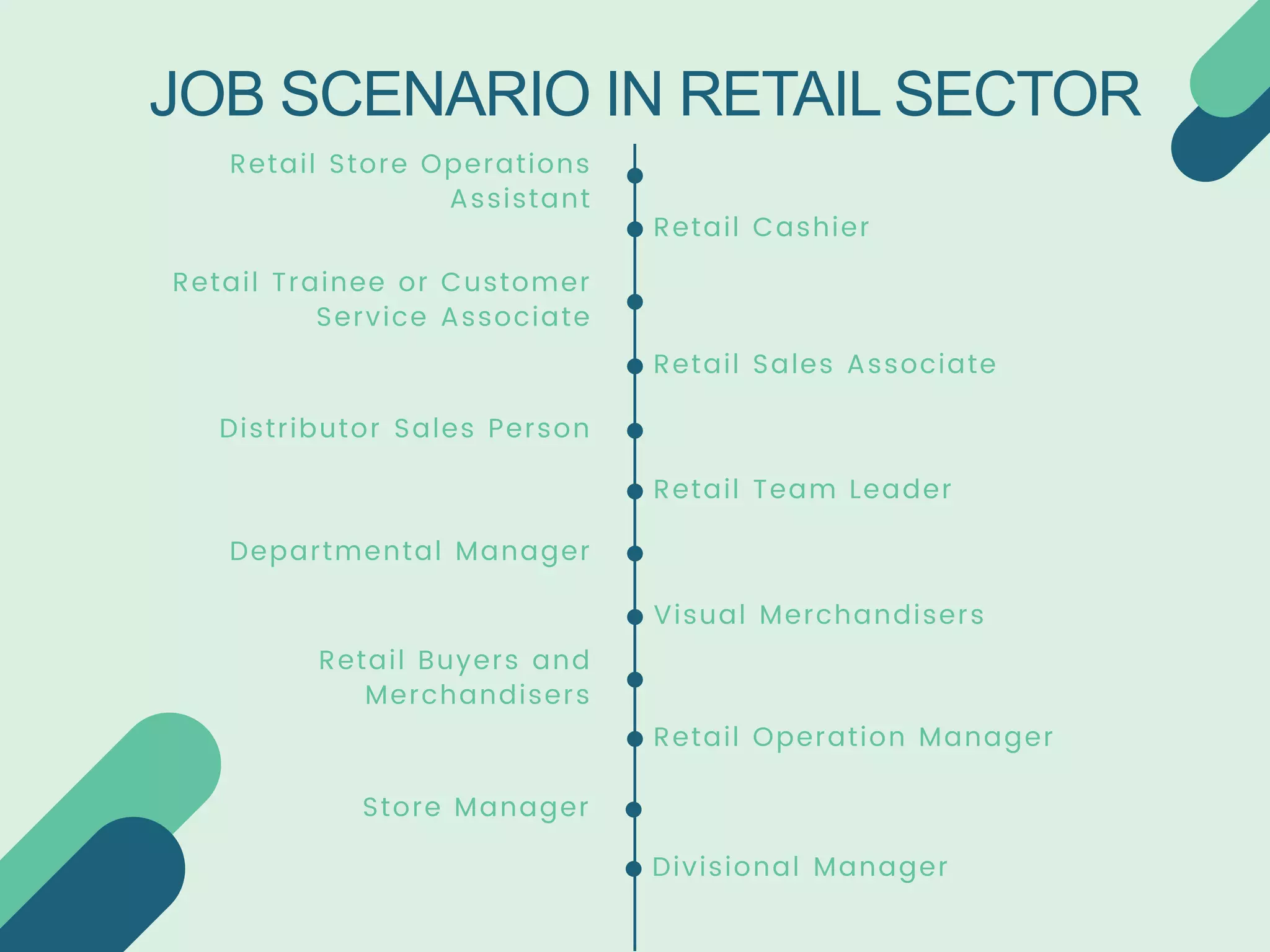 Support Team Work | PPT