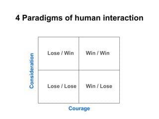 team work presentation for motivating grouping the people | PPT