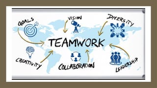 TeamWork and Motivation Training Program | PPTX