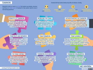 Teaching and Learning Poster: Teamwork.pdf