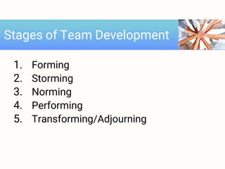 teamwork.pdf with its importance (1).pdf