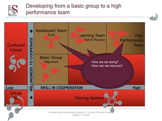 Developing high performance teams (based on work of Pat MacMillan) | PPTX