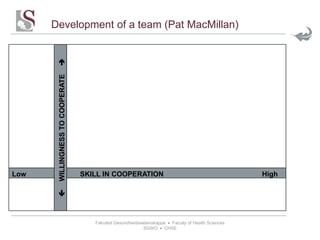 Developing high performance teams (based on work of Pat MacMillan) | PPTX