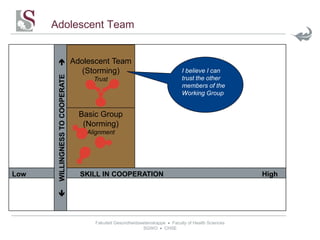 Developing high performance teams (based on work of Pat MacMillan) | PPTX