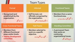 Team work islamic perspective | PPTX