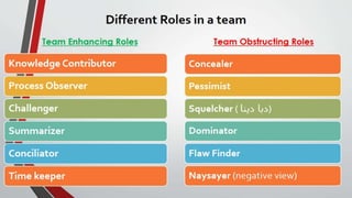 Team work islamic perspective | PPTX
