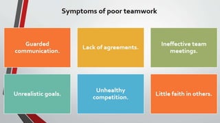 Team work islamic perspective | PPTX