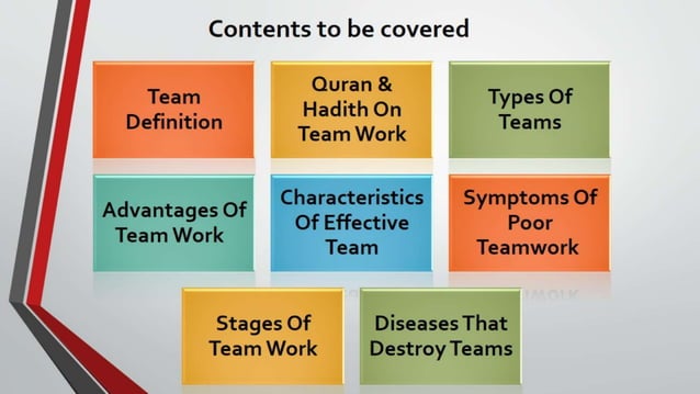 Team work islamic perspective | PPTX | Islam | Religion & Spirituality