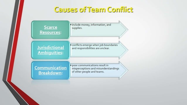 Team work islamic perspective | PPTX | Islam | Religion & Spirituality