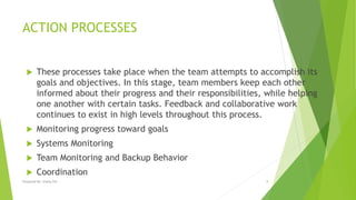 Team work - Sneha D Pai | PPT