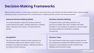 Teamwork-Leadership-Decision-Making-and-Conflict-Resolution.pptx