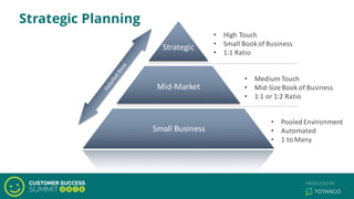 Teamwork Makes the Dream Work - Aligning Customer Success and Sales | PPT