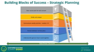 Teamwork Makes the Dream Work - Aligning Customer Success and Sales | PPT