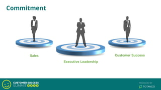 Teamwork Makes the Dream Work - Aligning Customer Success and Sales | PPT