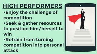 Team Work & Competitive Spirit | PPTX