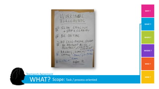 Teamwork agreement - wiifu ? | PPT