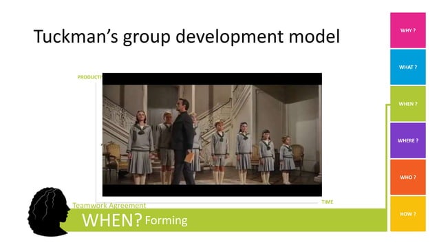 Teamwork agreement - wiifu ? | PPT