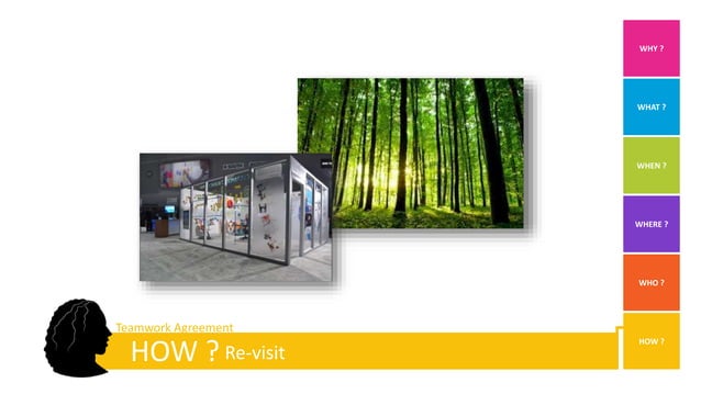 Teamwork agreement - wiifu ? | PPT