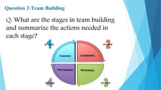 Teamwork and communication | PPT