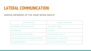 Teamwork and Communication | PPTX