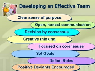 team work and ethics.pptx