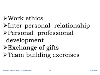 Team work best practices | PPT