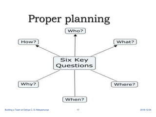 Team work best practices | PPTX