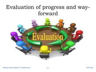 Team work best practices | PPTX