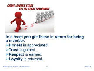 Team work best practices | PPTX