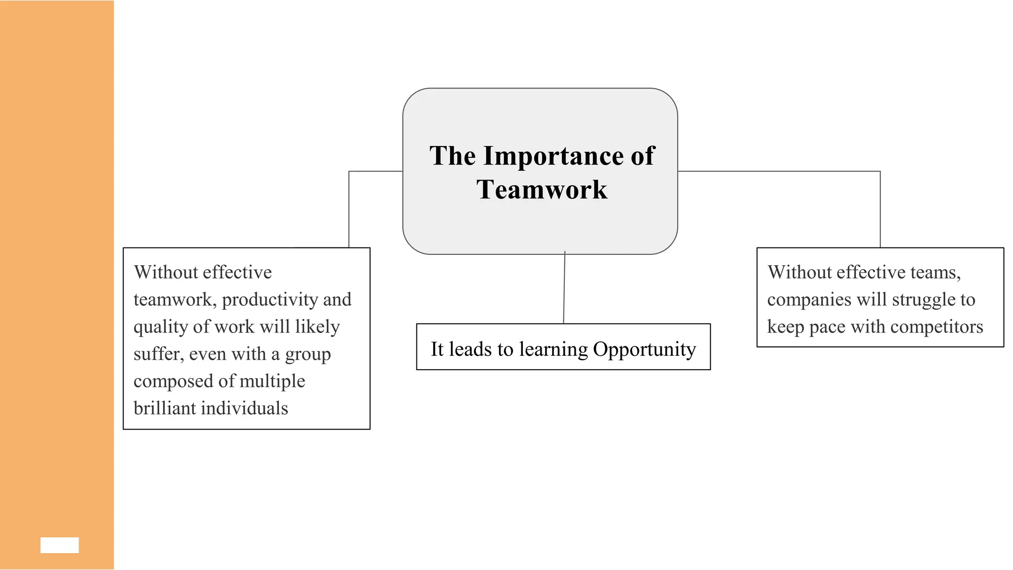 Team Work Building: How to Build Teamwork at the Professional Working ...