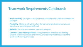 Teamwork for Middle School | PPTX