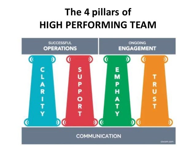 Women : Team work can make Our Dream Dr Sharda Jain | PPTX