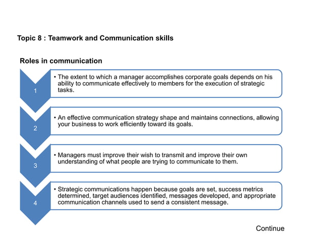 Teamwork & Communication Skills | PPTX | Business Administration | Business