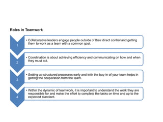 Teamwork & Communication Skills | PPTX