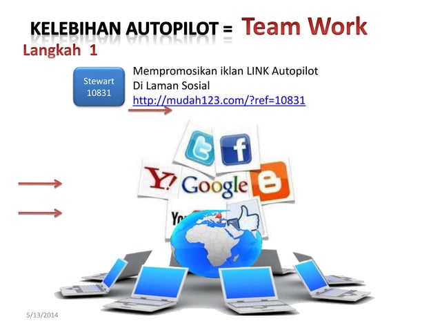 Team work dalam autopilot | PPSX