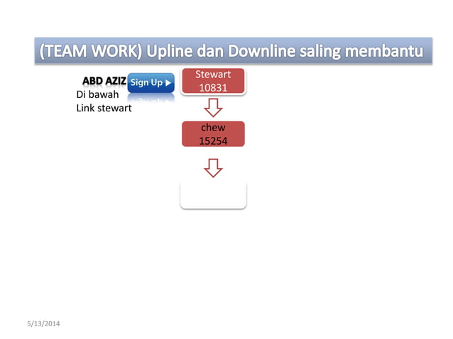 Team work dalam autopilot | PPSX