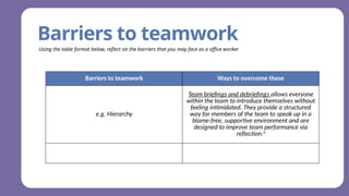 teamwork in care setting working as a te | PPTX