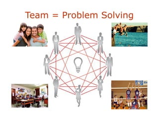 Team working e team building | PPT