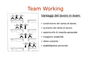 Team working e team building | PPT