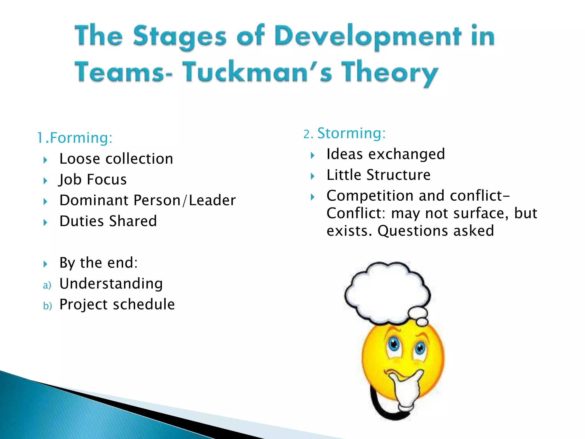 Teamworking theory, Tuckman's Theory-Aoife Fahey | PPT