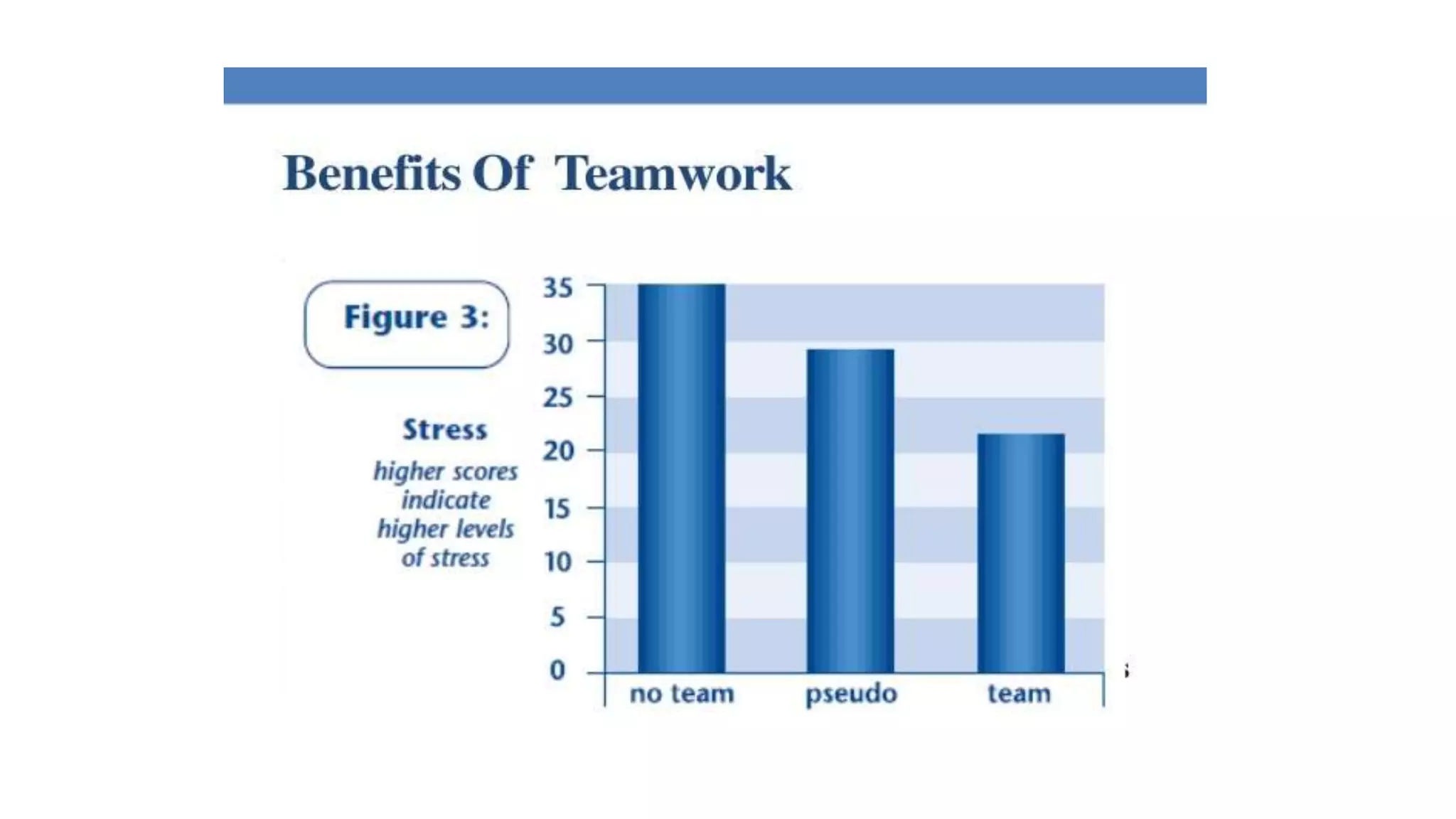 An Introduction to Teamwork in healthcare | PPTX