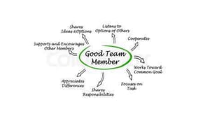 An Introduction to Teamwork in healthcare | PPTX