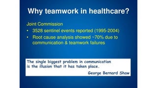 An Introduction to Teamwork in healthcare | PPTX