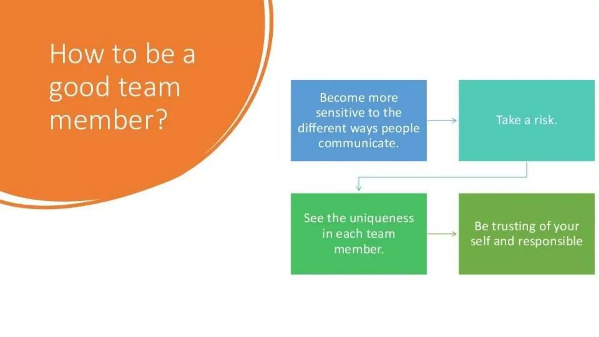 teamwork in nursing.pptx