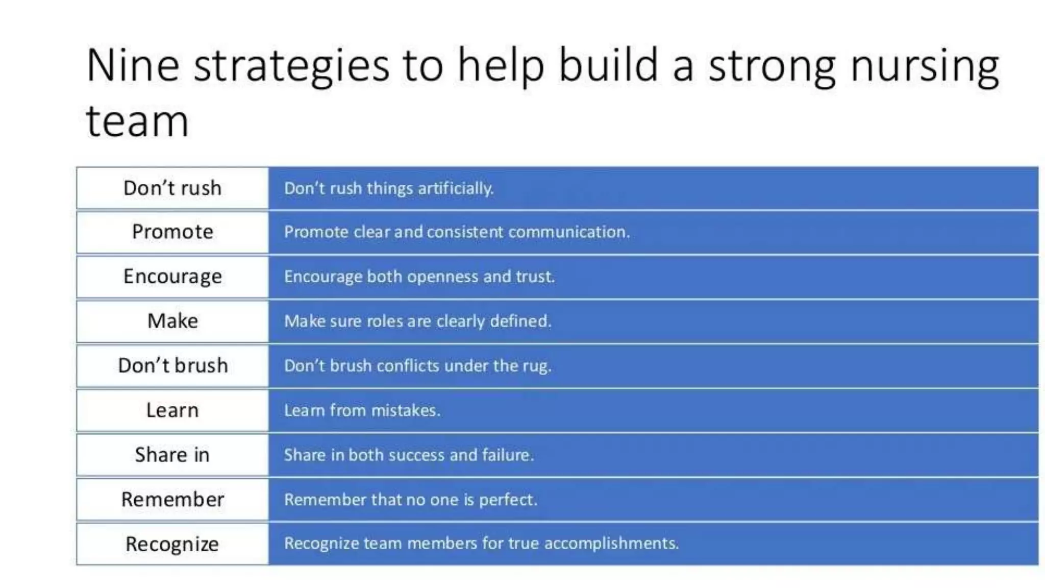 teamwork in nursing.pptx